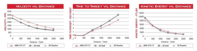 Sniper Rifle – Elmech Systems